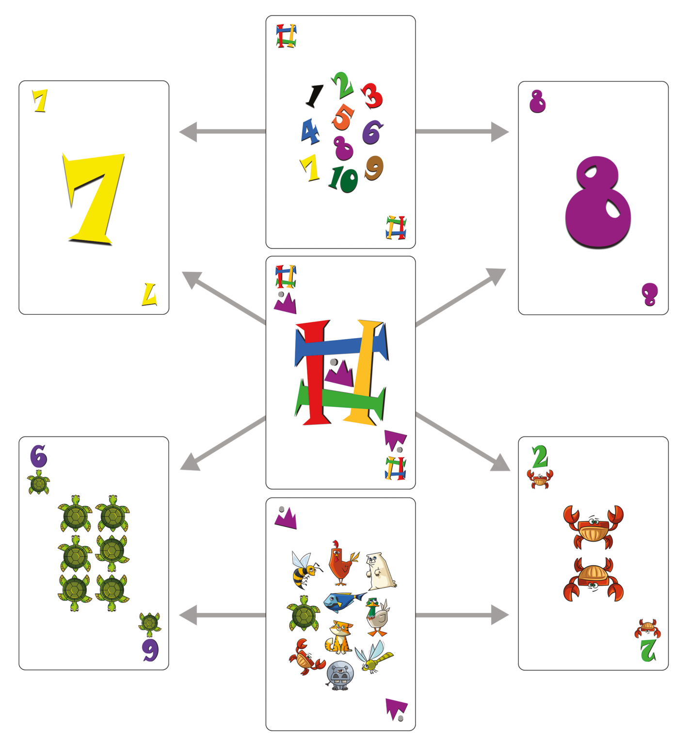 NAMBARZ® The number card game - Rules of the game