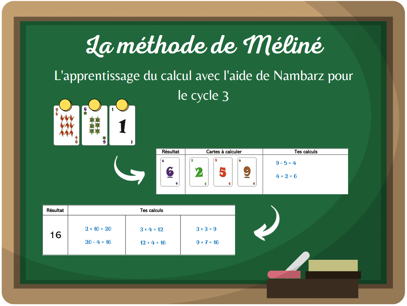 NAMBARZ® Le jeu de calcul & stratégie